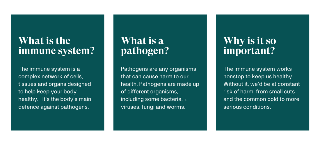 PROMITOR® Soluble Fibre and its potential role in immune health | Tate ...