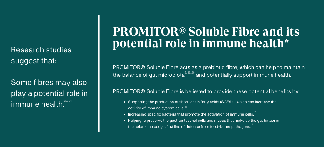 PROMITOR® Soluble Fibre and its potential role in immune health | Tate ...